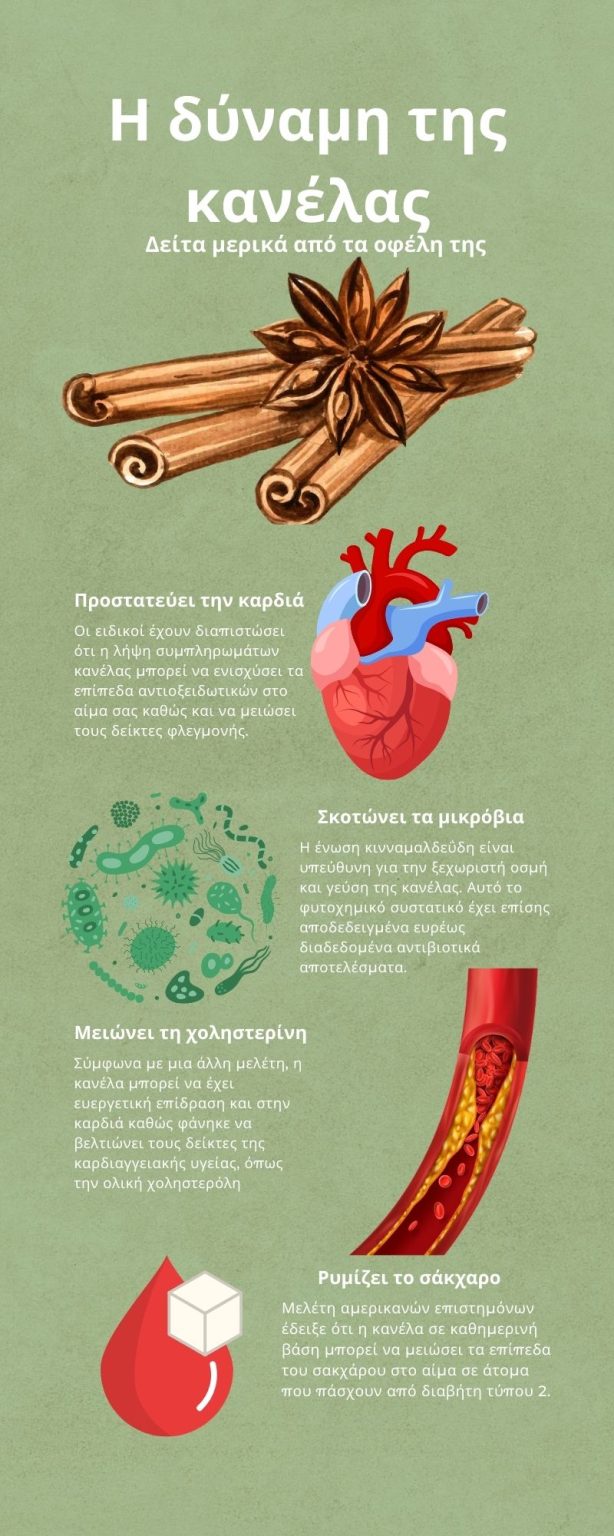 Το χριστουγεννιάτικο μπαχαρικό που ρίχνει τη χοληστερίνη, ρυθμίζει το ...
