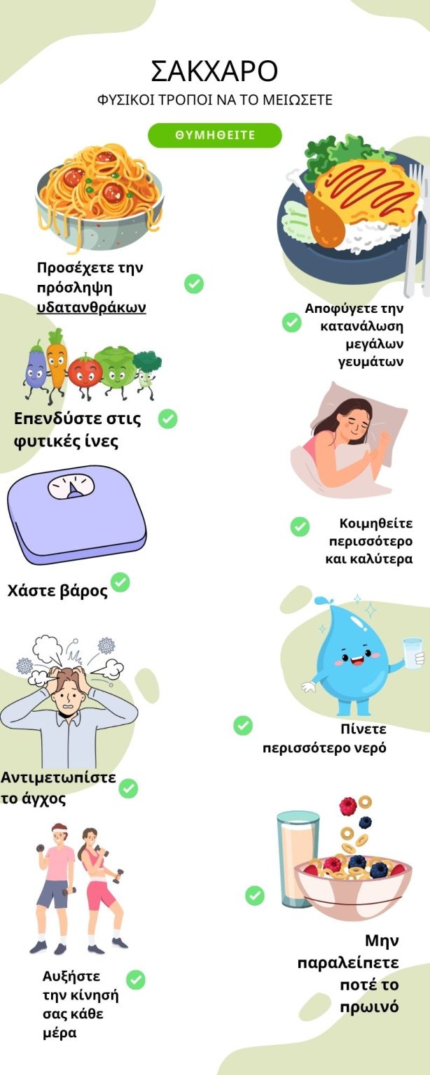 10 συμβουλές για να μειώσετε φυσικά το σάκχαρο στο αίμα - Όλο Υγεία